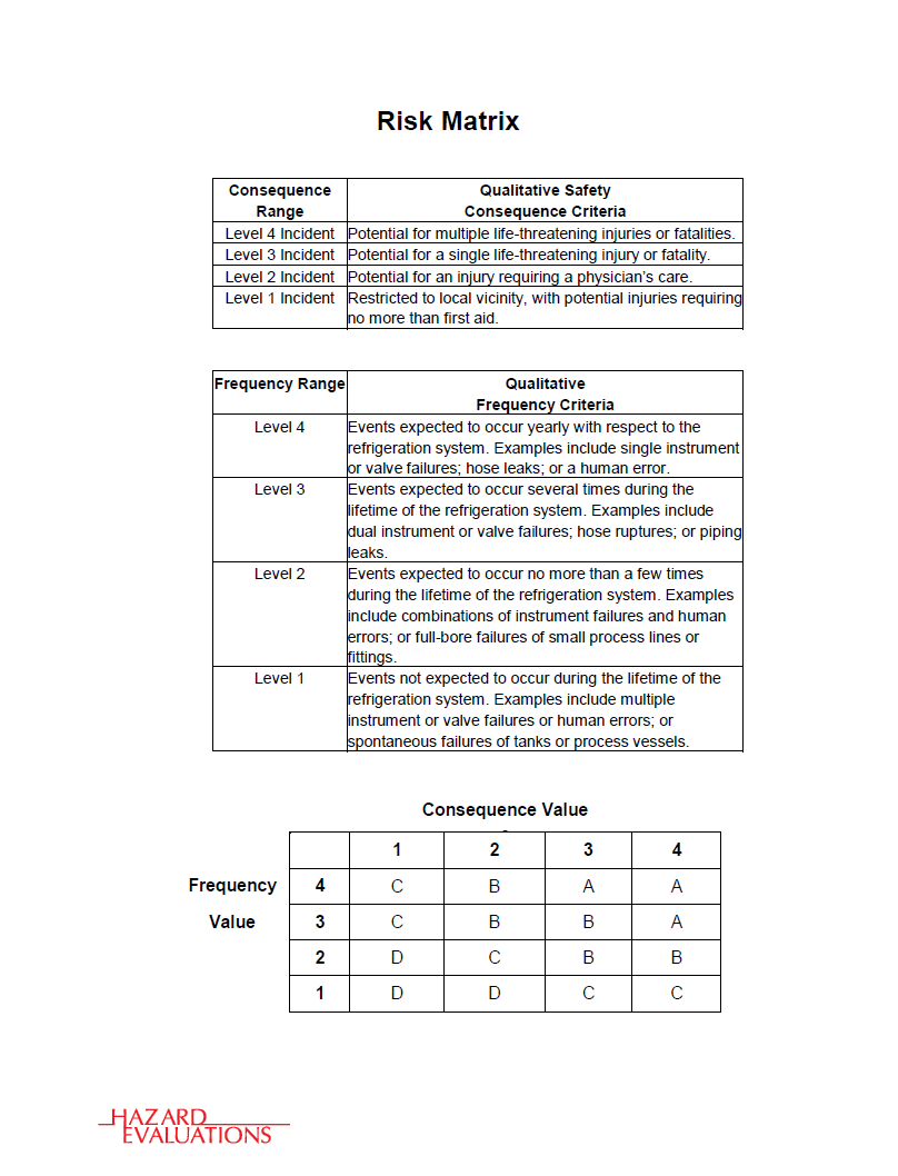 Process Hazard Analysis Hazard Evaluations Process Hazard Analysis Hazard Evaluations